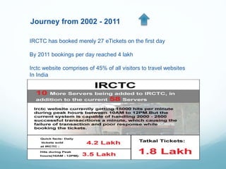 IRCTC - E commerce | PPT