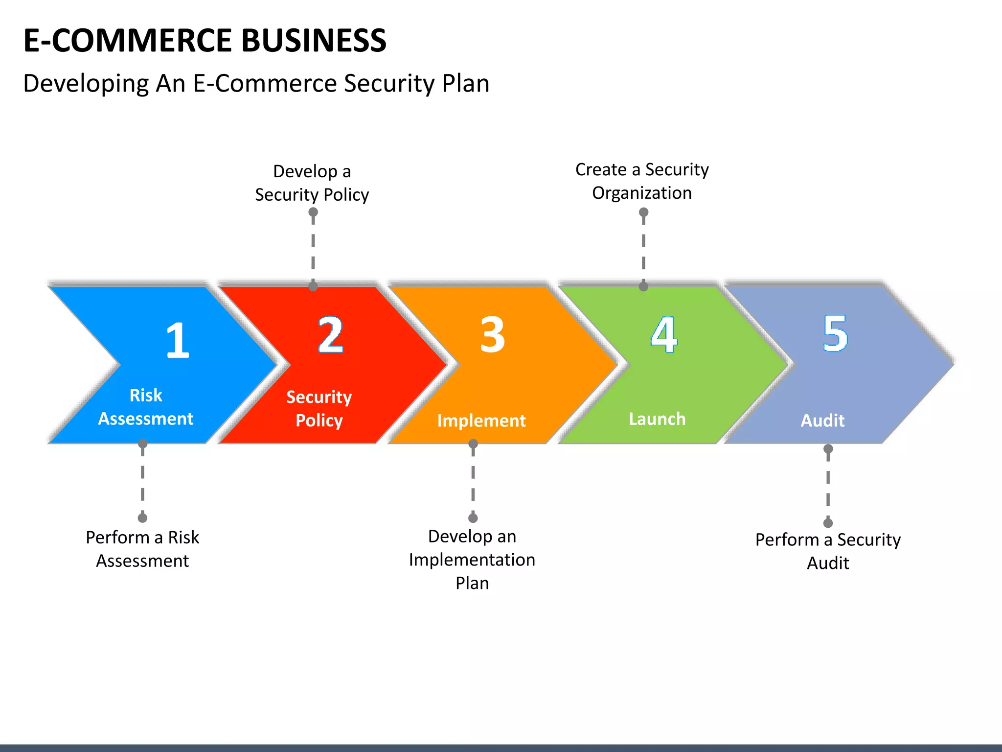 e-commerce-business.pptx