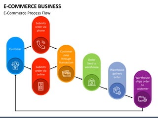 e-commerce-business.pptx