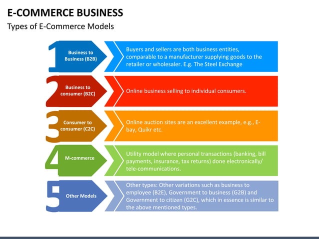 e-commerce-business.pptx