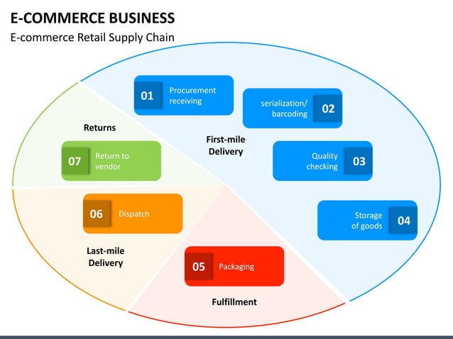 e-commerce-business.pptx