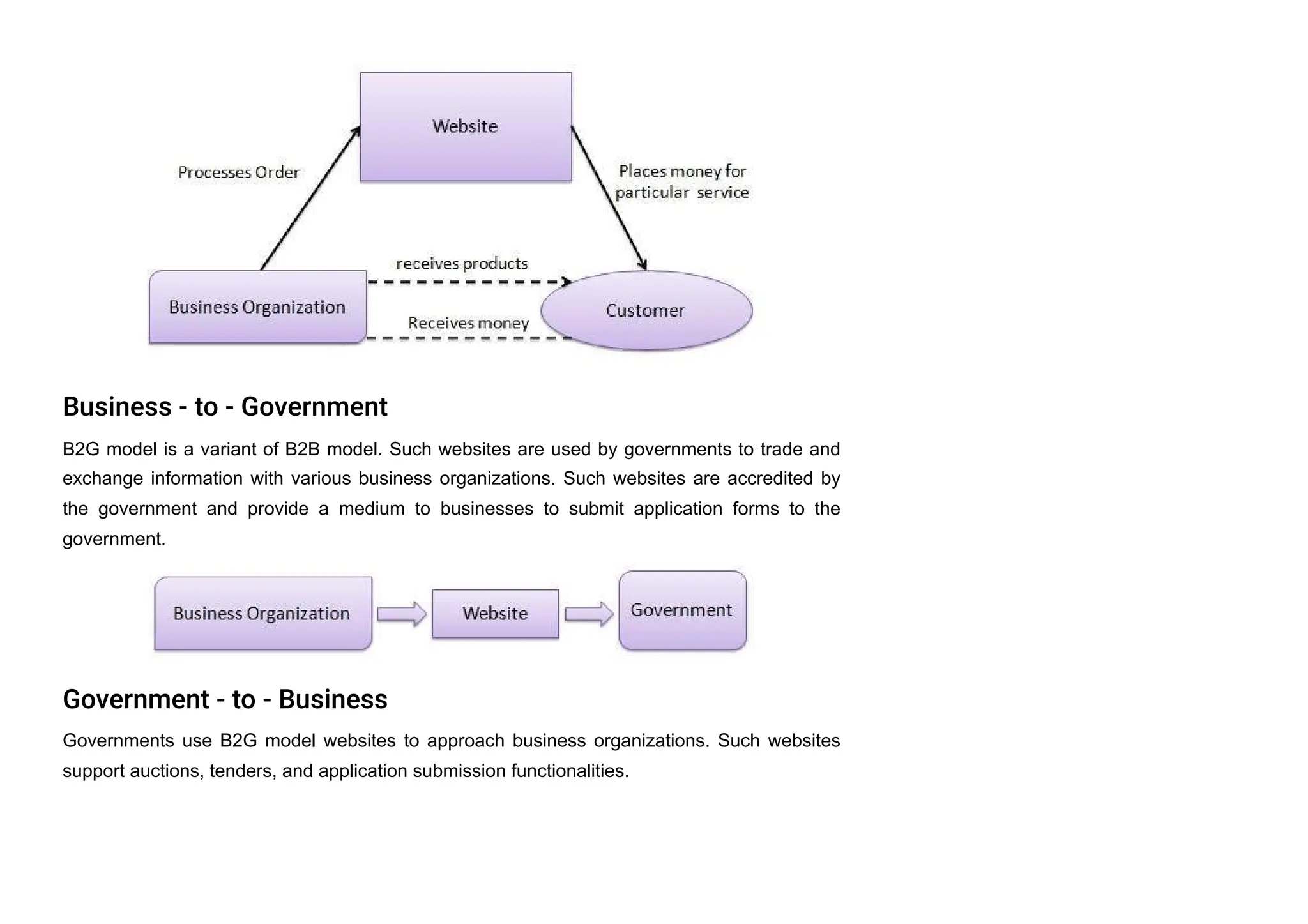 E-Commerce - Business Models for business | PDF