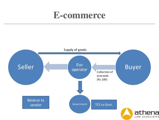 E commerce under GST