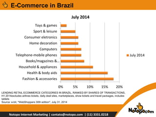 E-commerce in Brazil - interesting data | PPTX