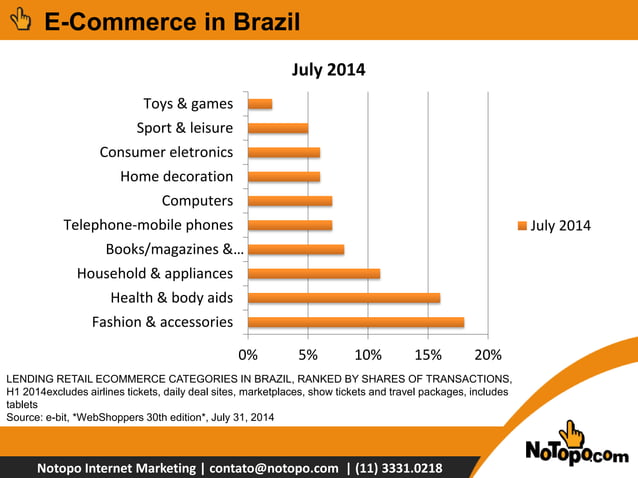 E-commerce in Brazil - interesting data | PPT