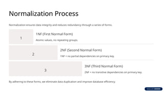 Comprehensive Guide to Database Design and Best Practices | PPTX