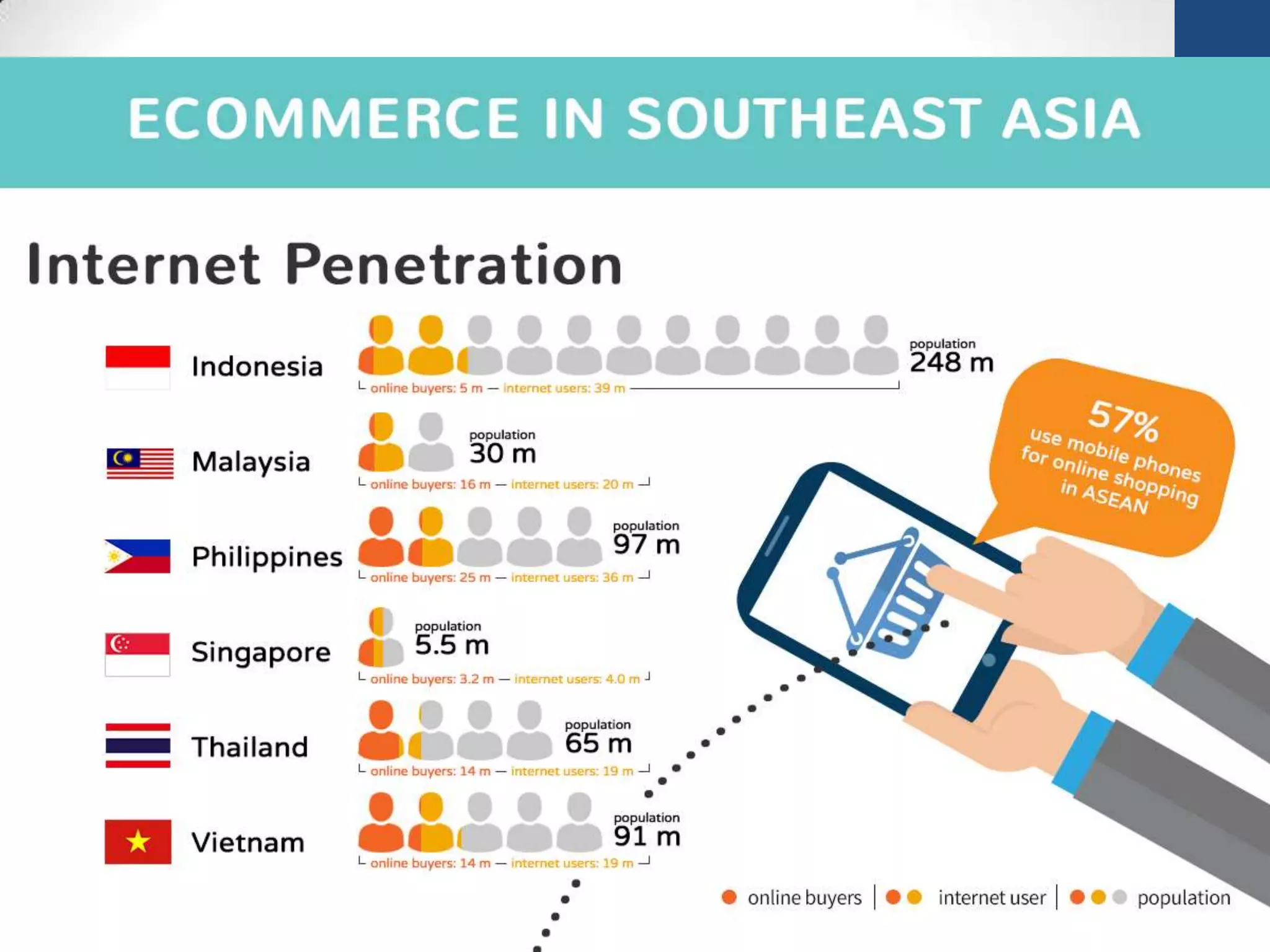 E-Commerce in the Philippines 2016-2017 | PDF