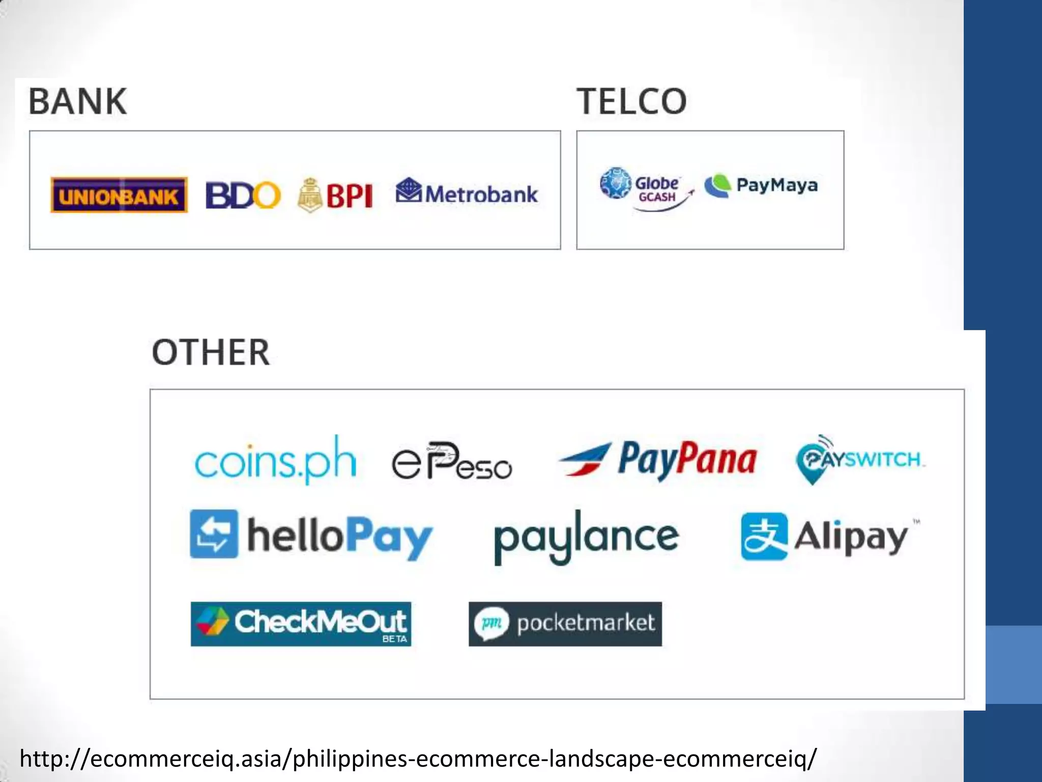 E-Commerce in the Philippines 2016-2017 | PDF