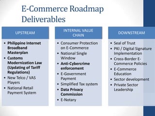 E-Commerce in the Philippines 2016-2017 | PDF