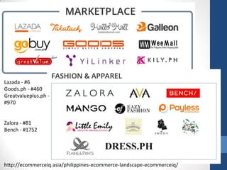 E-Commerce in the Philippines 2016-2017 | PDF