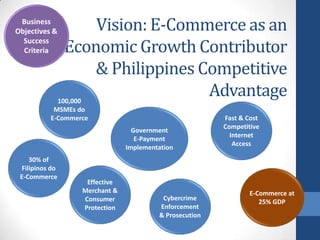 E-Commerce in the Philippines 2016-2017 | PDF