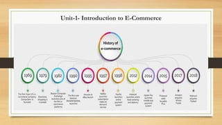 E-Commerce-Session-1.pptx