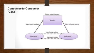 E-COMMERCE (provide e-commerce with easy examples) | PPT