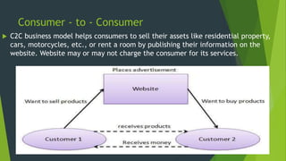 INTRODUCTION TO E-COMMERCE | PPT