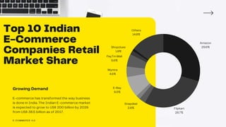 E commerce 4.0 (1) | PPT