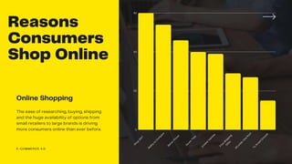 E commerce 4.0 (1) | PPT