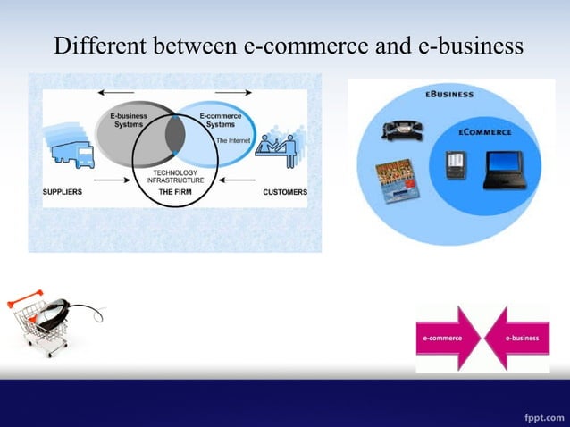 E commerce and e-business | PPT | Business | Business and Finance