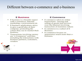 E commerce and e-business | PPT
