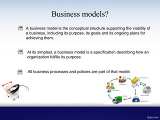 E commerce and e-business | PPT