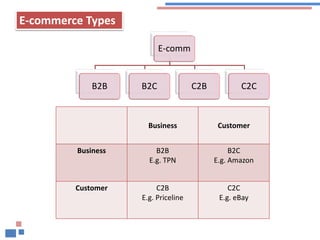 E-commerce and Internet Marketing | PPTX