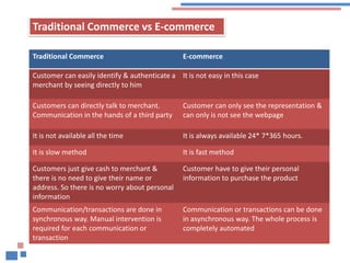 E-commerce and Internet Marketing | PPTX