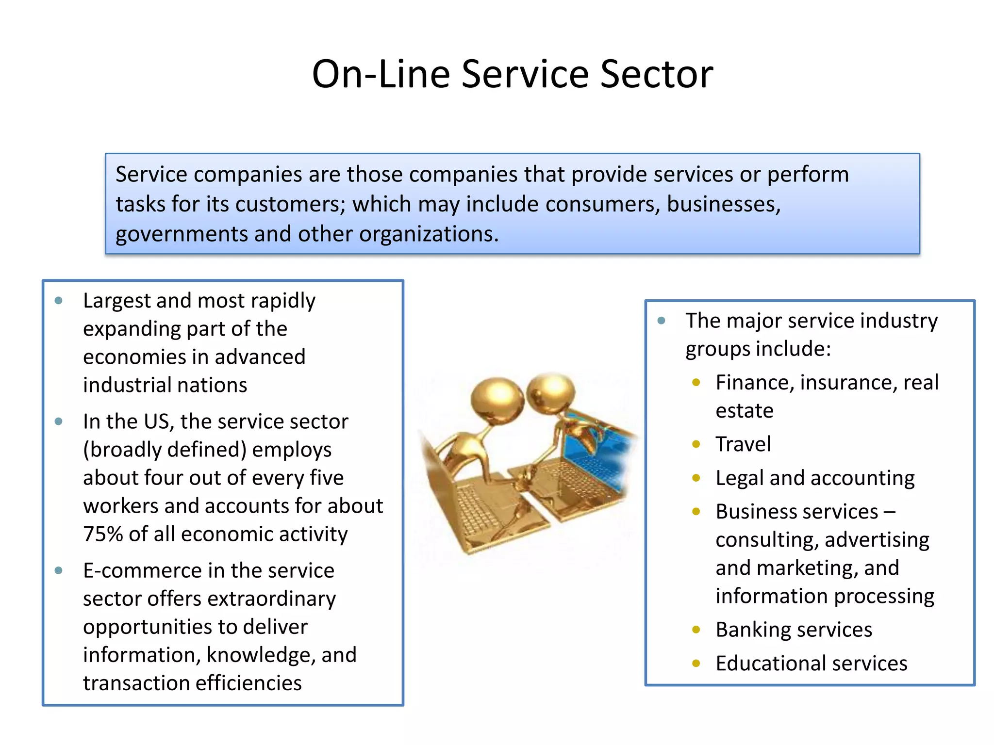 E commerce and its applications | PPTX