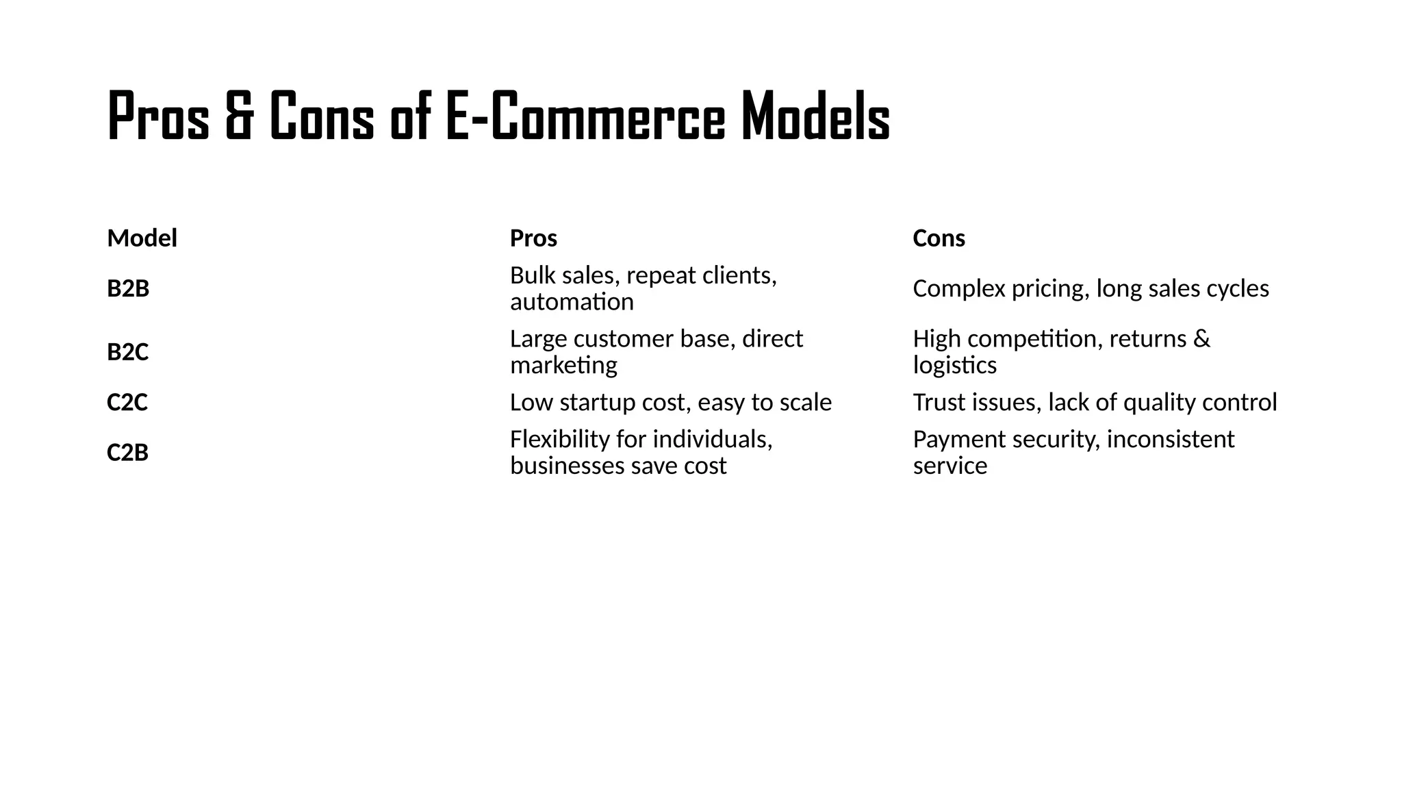 E-Commerce and Its Comparison with Conventional Commerce.pptx