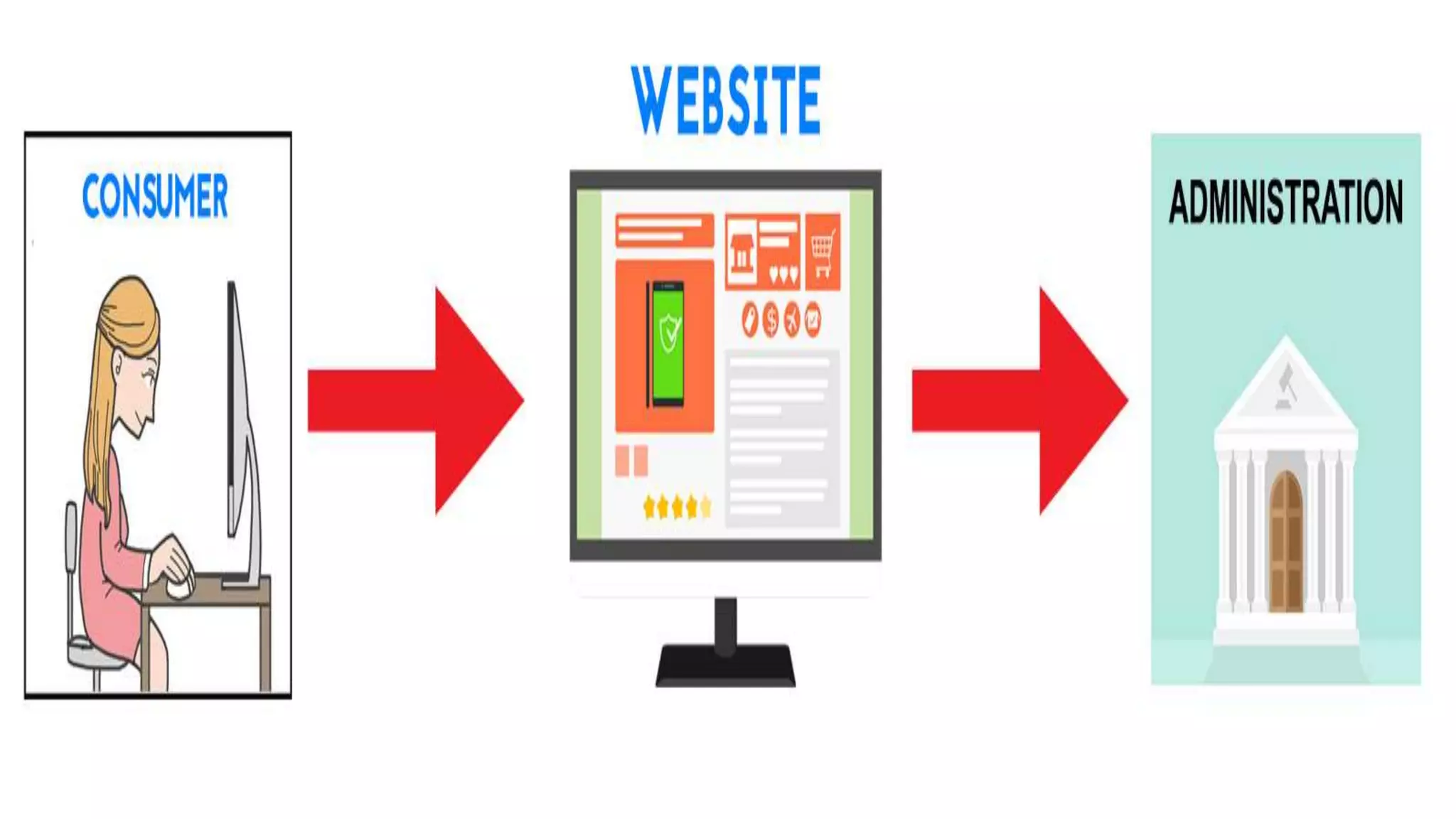 E commerce and its types | PPTX