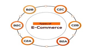 E commerce and its types | PPTX