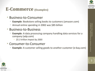 E Commerce and TPS | PPT