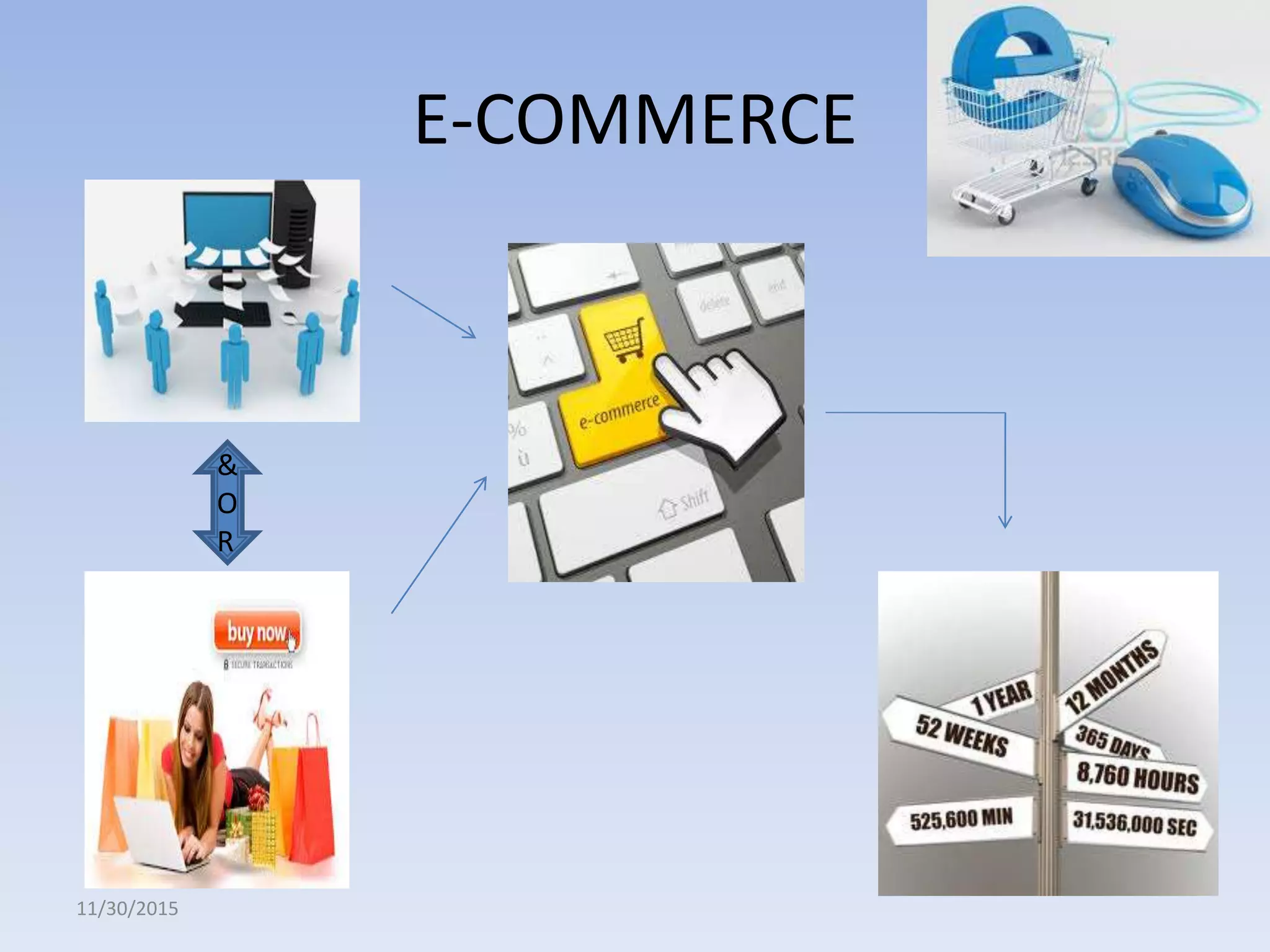 E commerce and types | PPTX