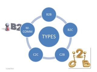 E commerce and types | PPTX