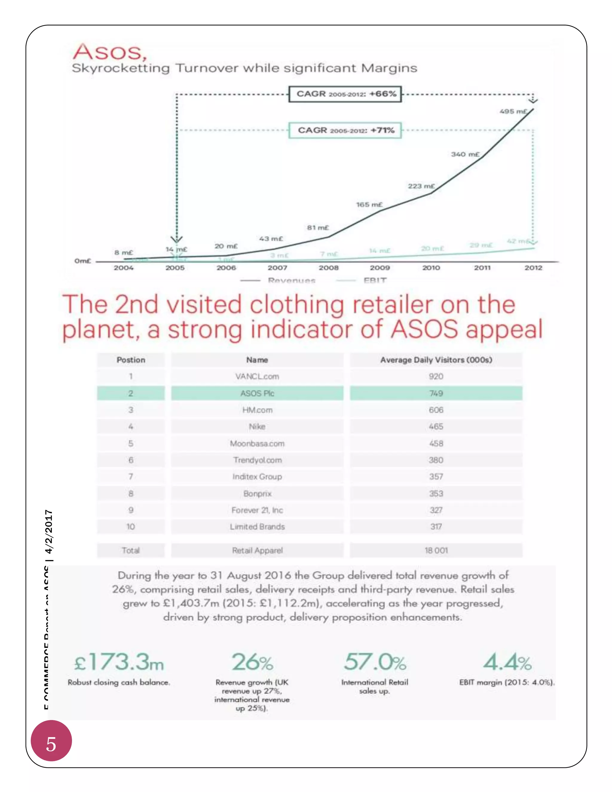 E-BUSINESS MODEL OF ASOS | DOCX