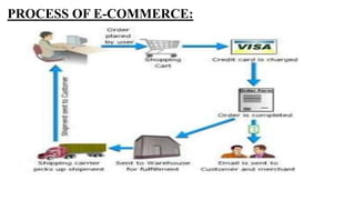 E - commerce | PPTX