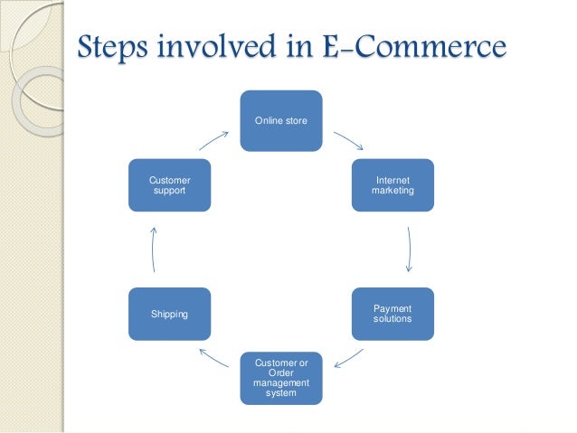 E commerce banking ppt