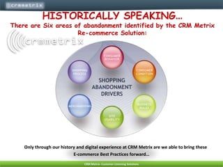 E Commerce Best Practices | PPTX | Business | Business and Finance