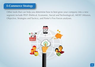E commerce best practices | PDF