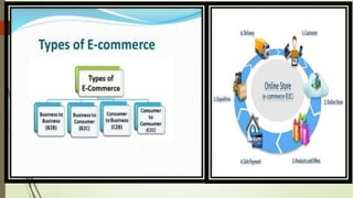 E commerce, blogging and podcasting | PPT