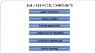 E- commerce business model.pptx | Business | Business and Finance