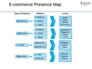 E commerce business proposal | PPT