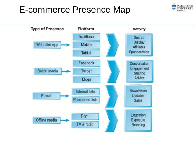 E commerce business proposal