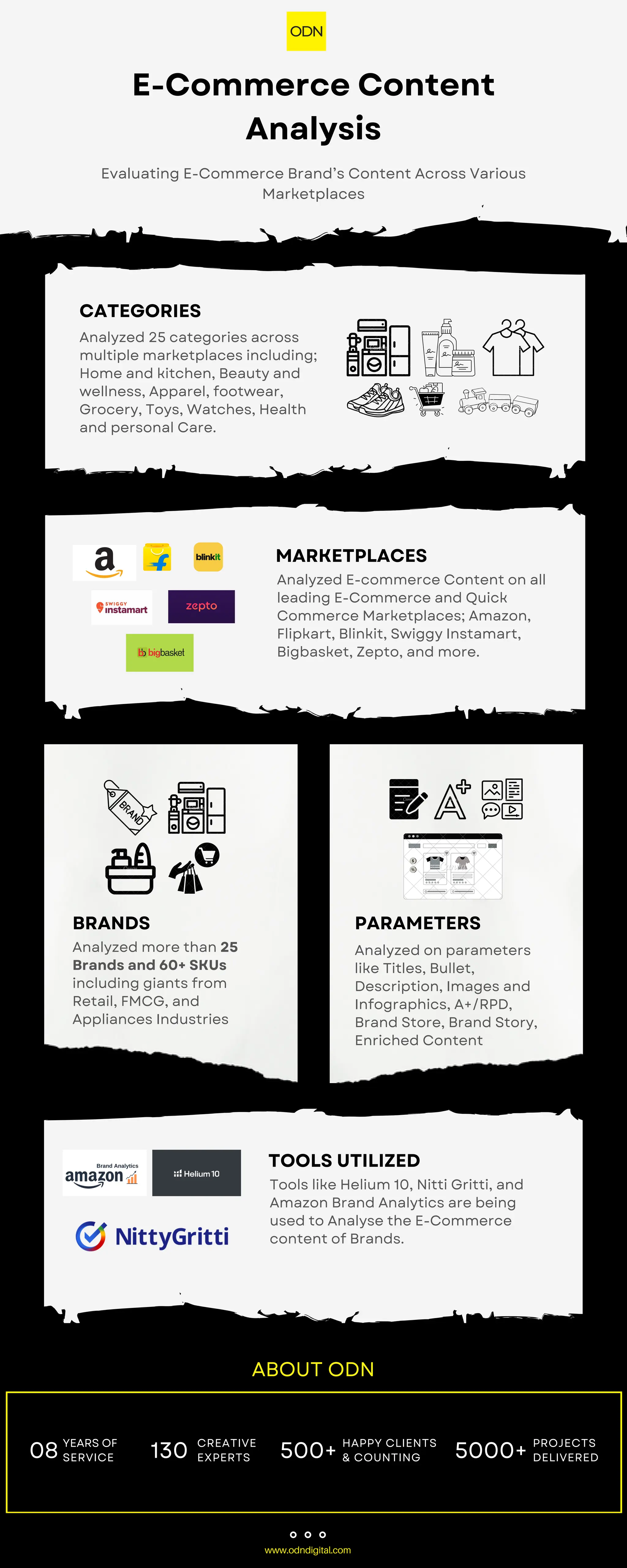 E-commerce Content Analysis - Report by ODN | PDF