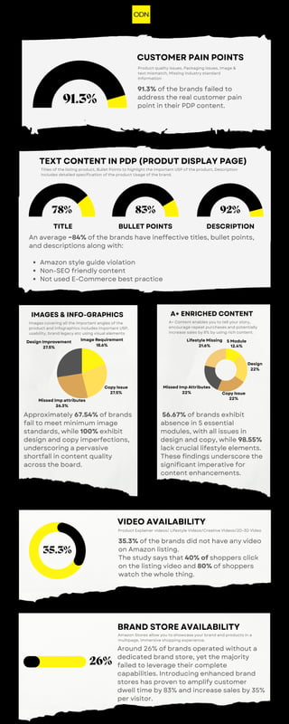 E-commerce Content Analysis - Report by ODN | PDF | Business | Business ...