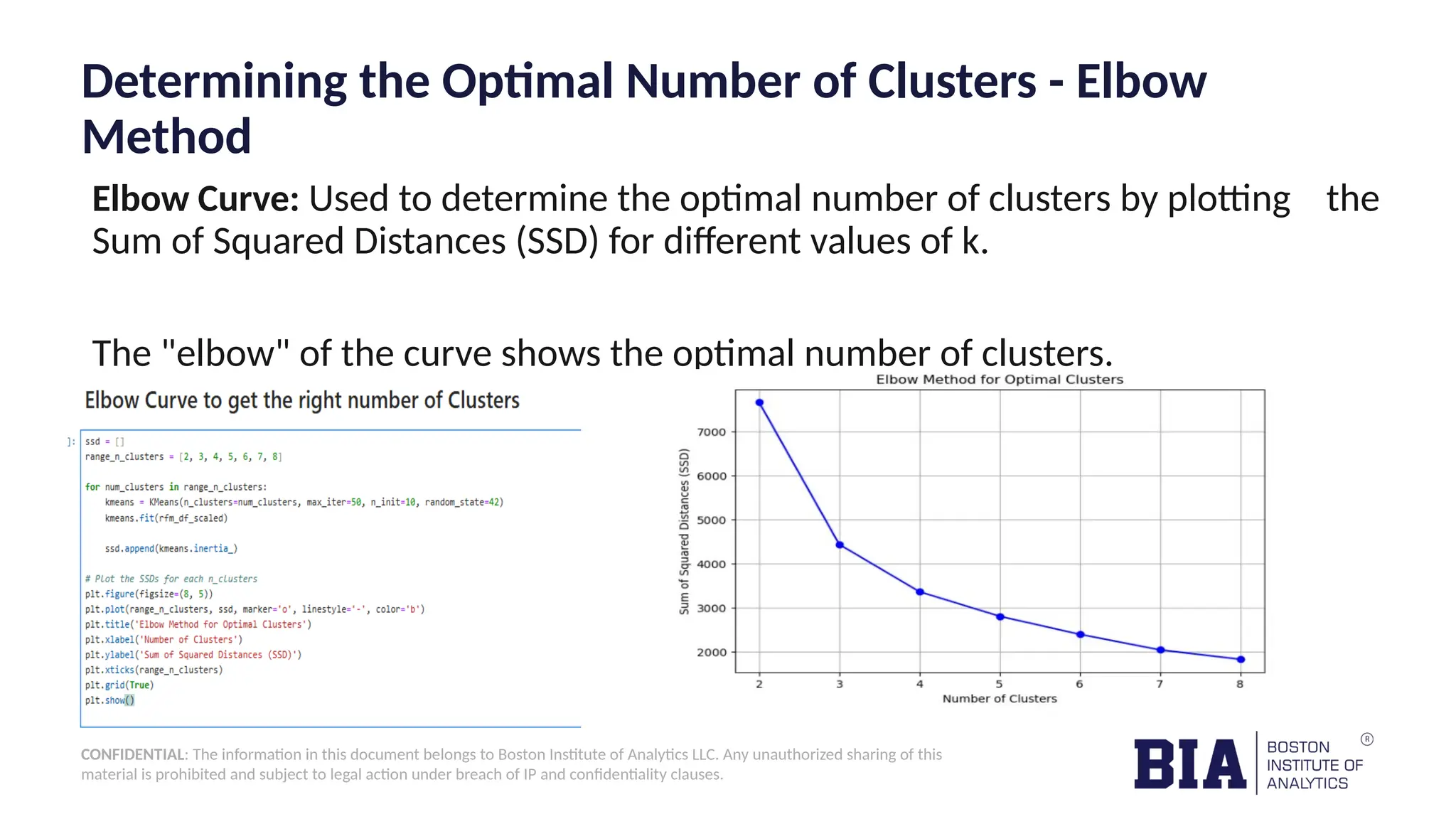 E Commerce Customer Segmentation Unlocking Consumer Insights Ppt
