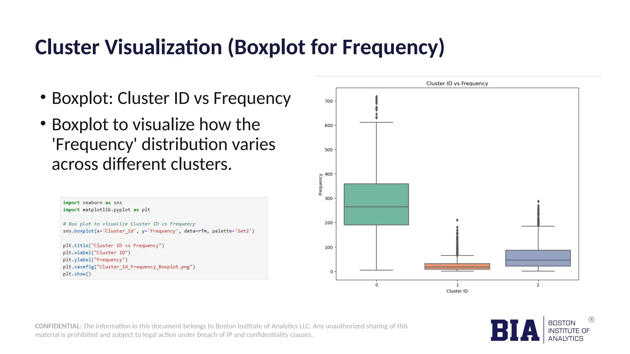 E Commerce Customer Segmentation Unlocking Consumer Insights Ppt