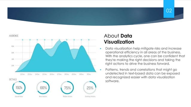 Emvigo Data Visualization - E Commerce Deck | PPT