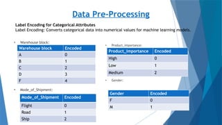 Enhancing E-Commerce Efficiency: Predicting Delivery Times with Machine Learning | PPTX