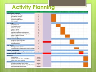E-commerce Project Development | PPTX