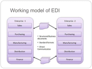 E commerce (edi) | PPTX