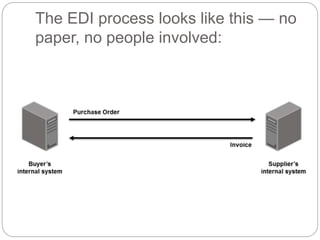 E commerce (edi) | PPTX